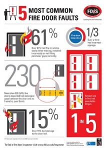 Fire Door Sizes: getting the correct one | Enfield Doors