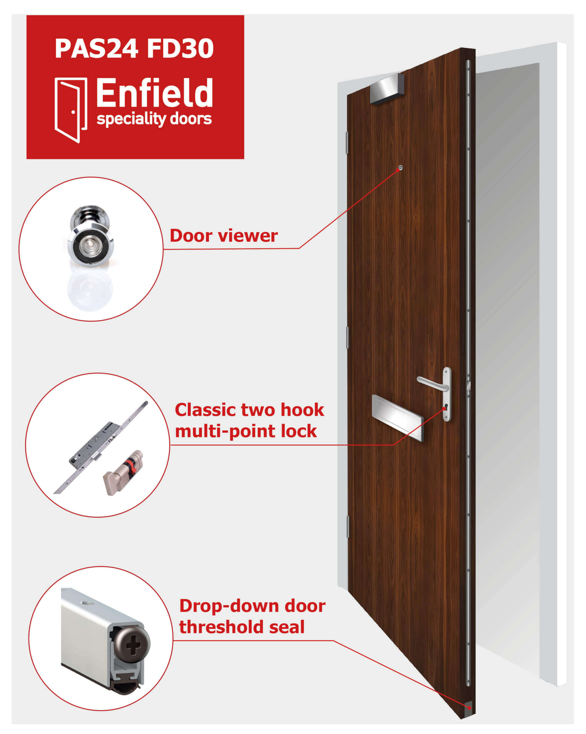 NEW High-Security Fire-Resistant Doors | Enfield Doors